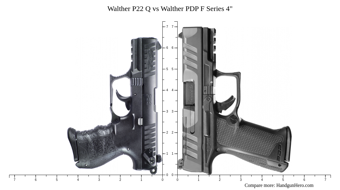 Walther P22 Q vs Walther PDP F Series 4" size comparison | Handgun Hero