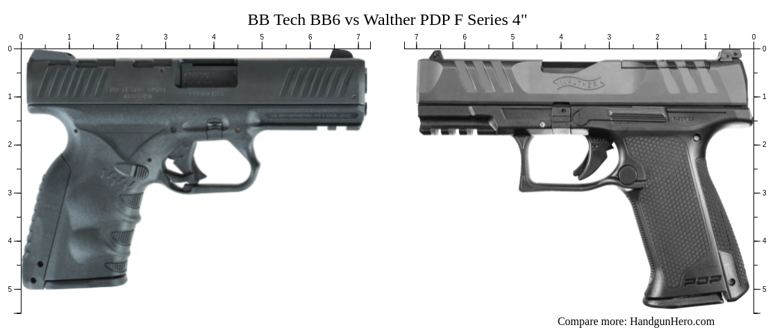 BB Tech BB6 vs Walther PDP F Series 4" size comparison | Handgun Hero