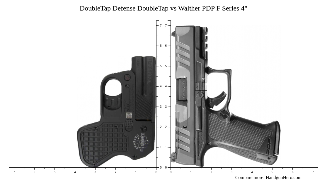 DoubleTap Defense DoubleTap vs Walther PDP F Series 4" size comparison ...