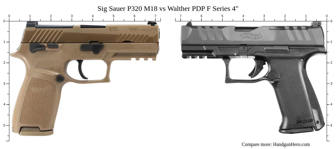 Sig Sauer P320 M18 vs Walther PDP F Series 4" size comparison | Handgun ...
