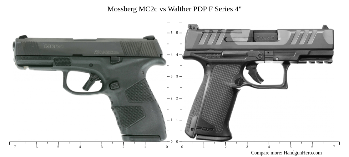 Mossberg MC2c vs Walther PDP F Series 4" size comparison | Handgun Hero