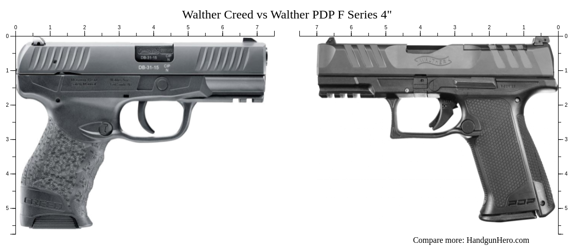 Walther Creed vs Walther PDP F Series 4" size comparison | Handgun Hero
