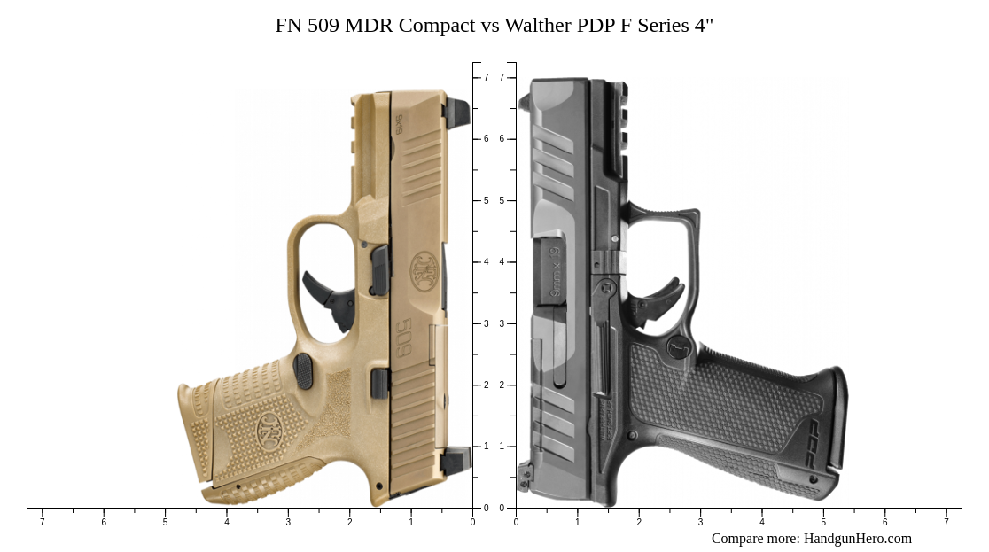 FN 509 MDR Compact vs Walther PDP F Series 4" size comparison | Handgun Hero