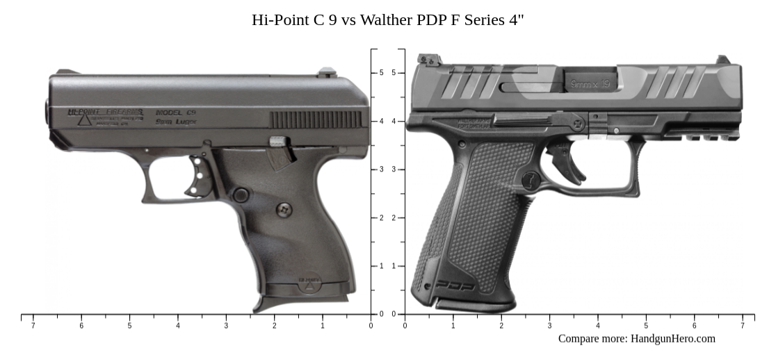 Hi-Point C 9 vs Walther PDP F Series 4" size comparison | Handgun Hero