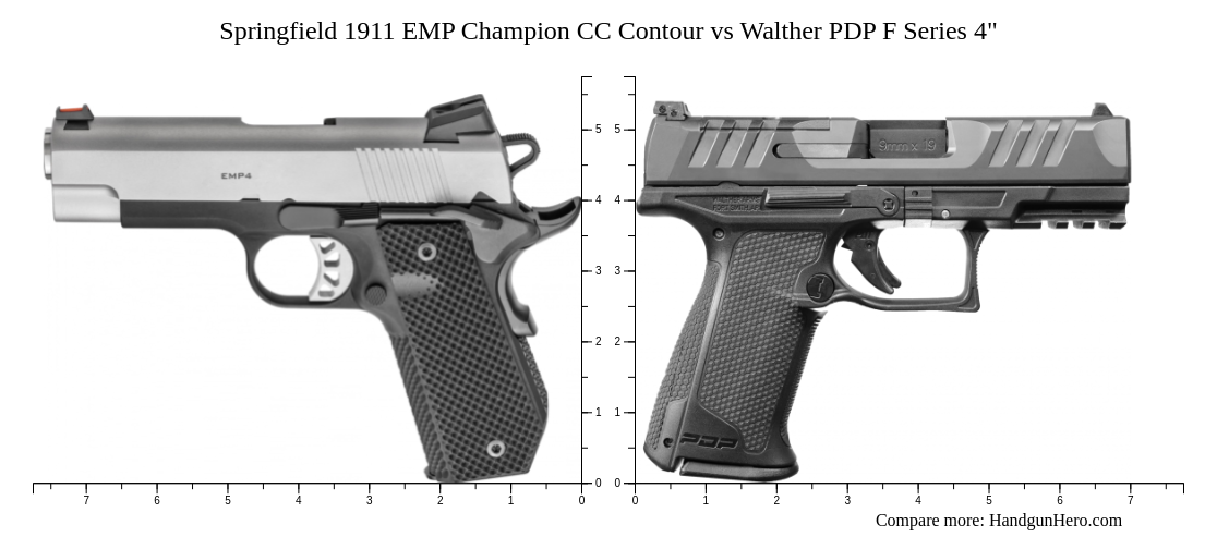 Springfield 1911 EMP Champion CC Contour vs Walther PDP F Series 4 ...