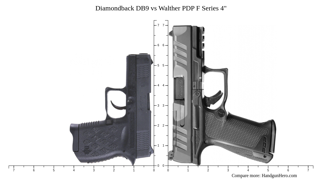 Diamondback DB9 vs Walther PDP F Series 4" size comparison | Handgun Hero