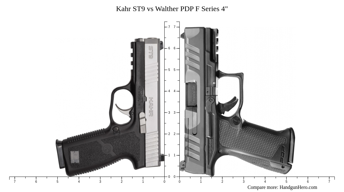 Kahr ST9 vs Walther PDP F Series 4" size comparison | Handgun Hero