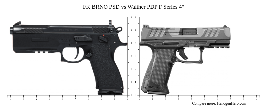 FK BRNO PSD vs Walther PDP F Series 4" size comparison | Handgun Hero