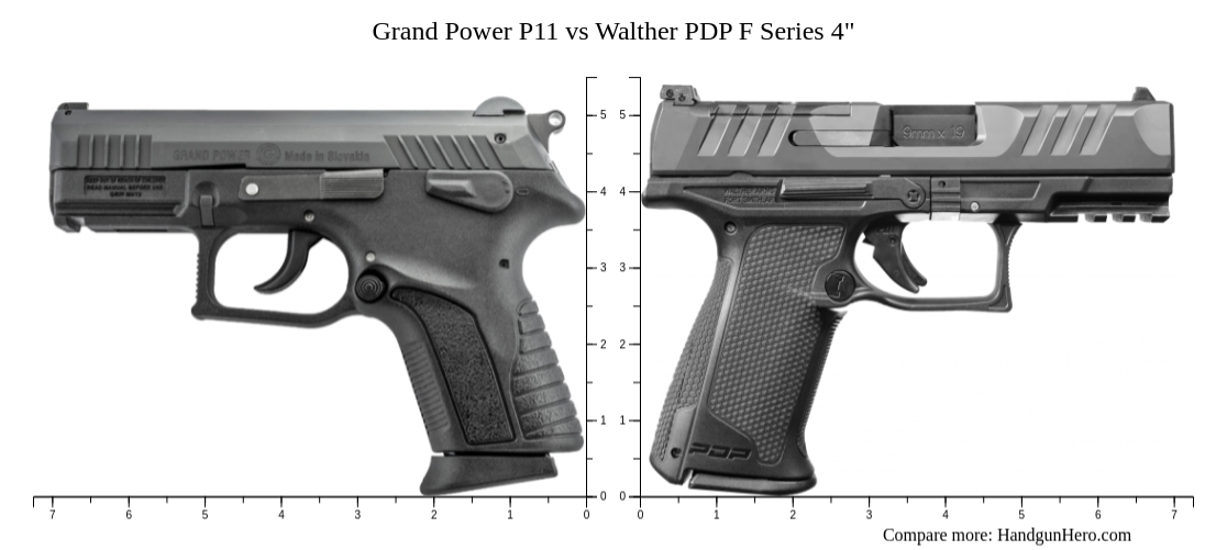 Grand Power P11 vs Walther PDP F Series 4" size comparison | Handgun Hero