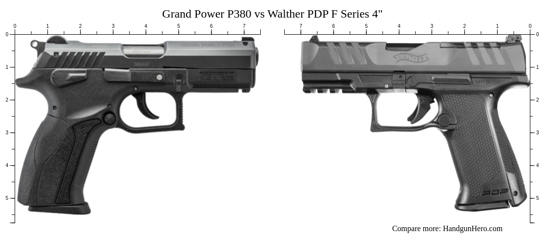 Grand Power P380 vs Walther PDP F Series 4" size comparison | Handgun Hero