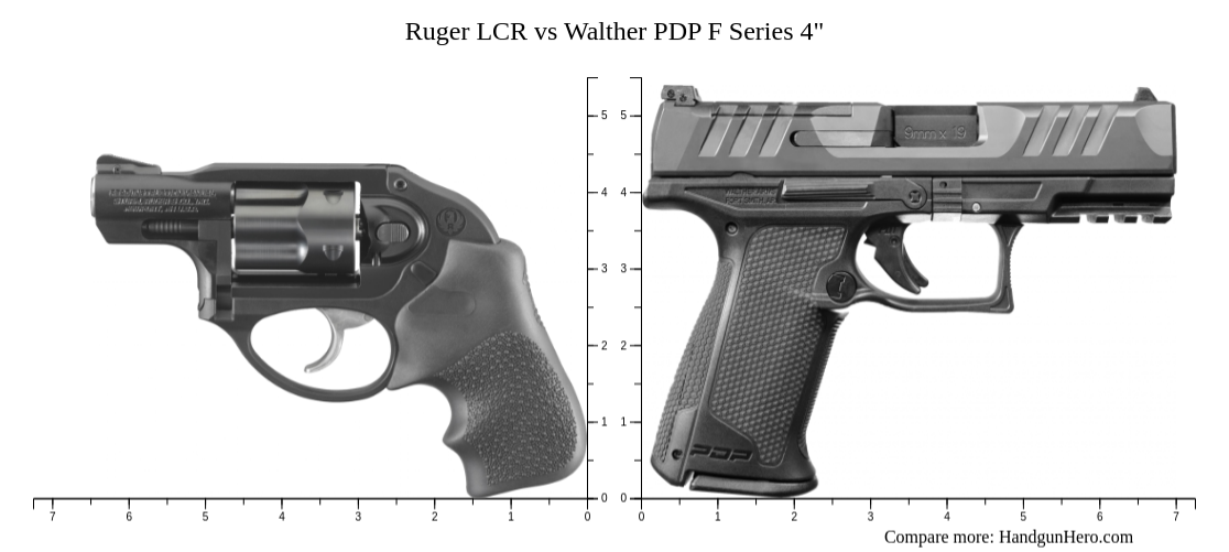 Ruger LCR vs Walther PDP F Series 4" size comparison | Handgun Hero