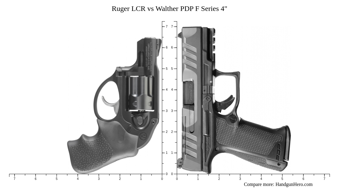 Ruger LCR vs Walther PDP F Series 4" size comparison | Handgun Hero