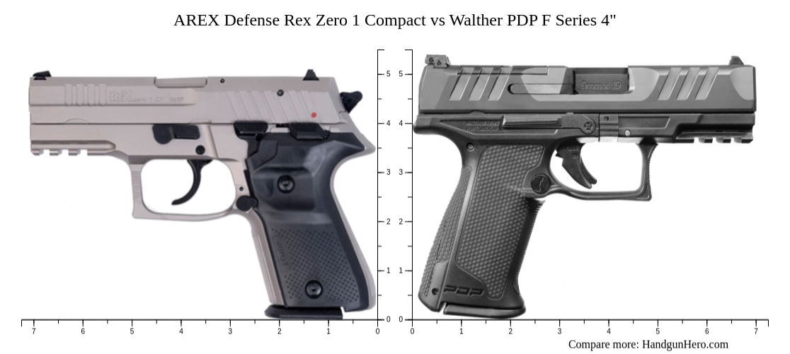 AREX Defense Rex Zero 1 Compact vs Walther PDP F Series 4" size ...
