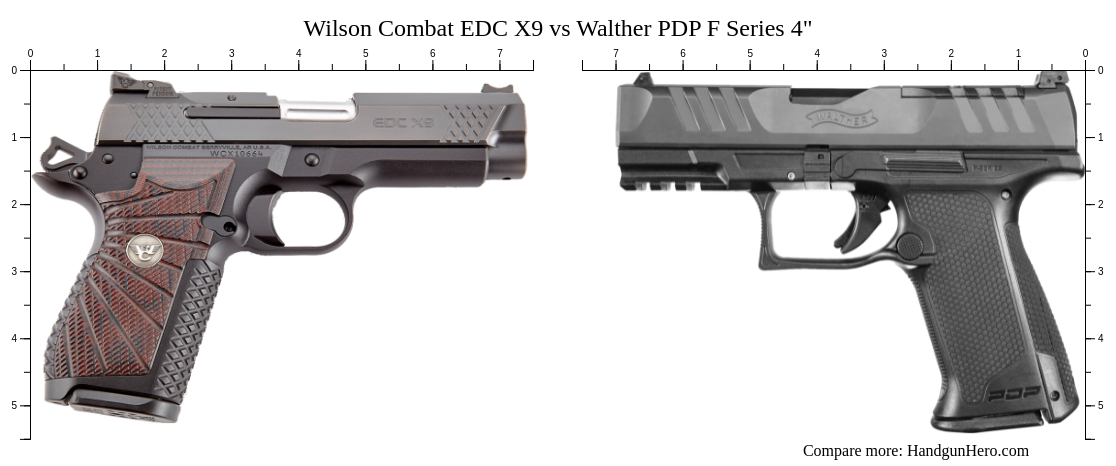 Wilson Combat EDC X9 vs Walther PDP F Series 4" size comparison ...