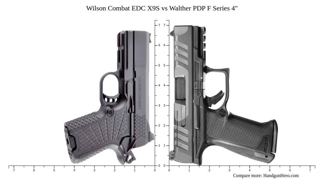 Wilson Combat EDC X9S vs Walther PDP F Series 4" size comparison ...