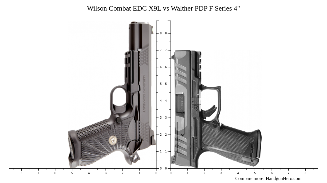 Wilson Combat EDC X9L vs Walther PDP F Series 4" size comparison ...