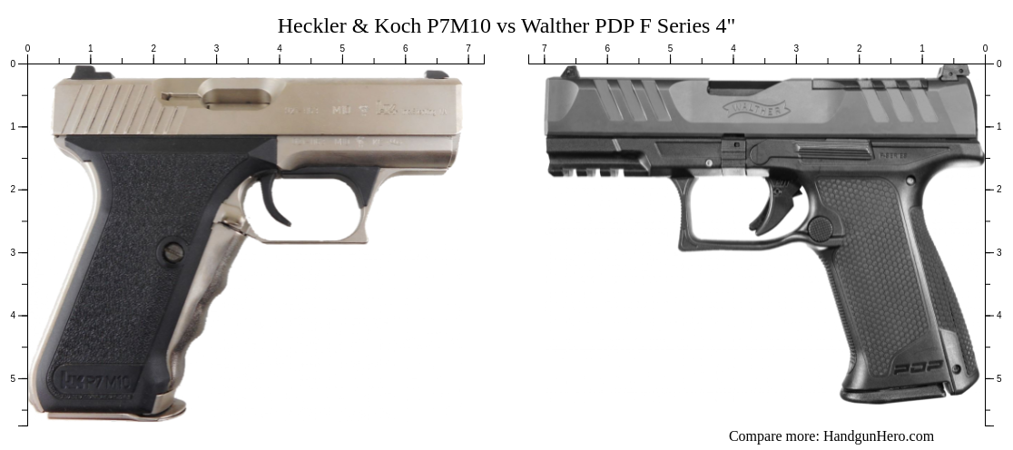 Heckler & Koch P7M10 vs Walther PDP F Series 4" size comparison ...