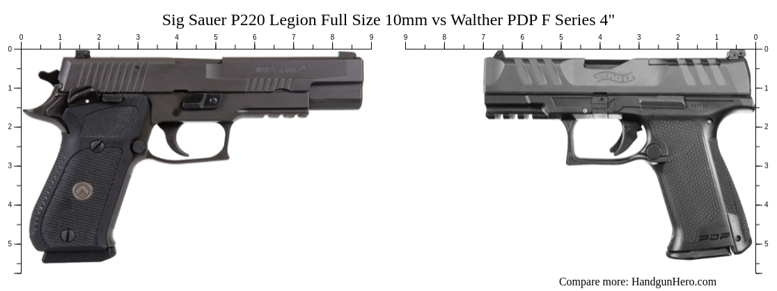 Sig Sauer P220 Legion Full Size 10mm vs Walther PDP F Series 4" size ...
