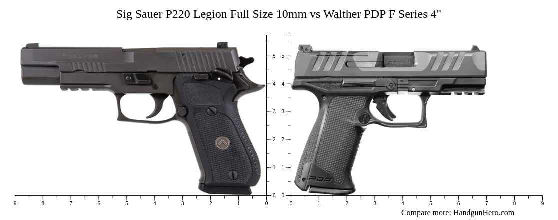 Sig Sauer P220 Legion Full Size 10mm vs Walther PDP F Series 4" size ...