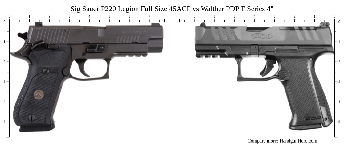 Sig Sauer P220 Legion Full Size 45ACP vs Walther PDP F Series 4" size ...