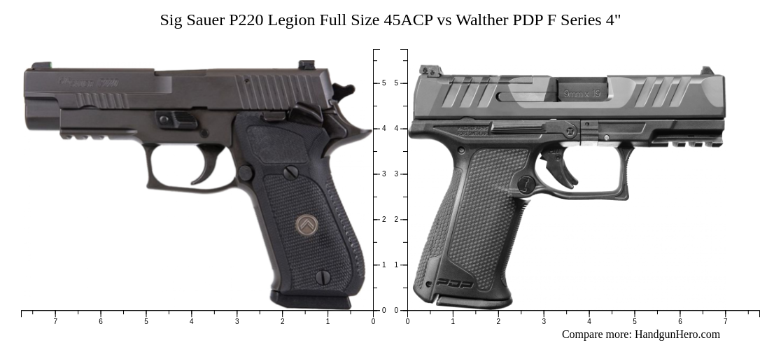 Sig Sauer P220 Legion Full Size 45ACP vs Walther PDP F Series 4" size ...