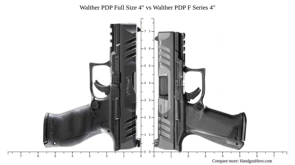 Walther PDP Full Size 4" vs Walther PDP F Series 4" size comparison | Handgun Hero