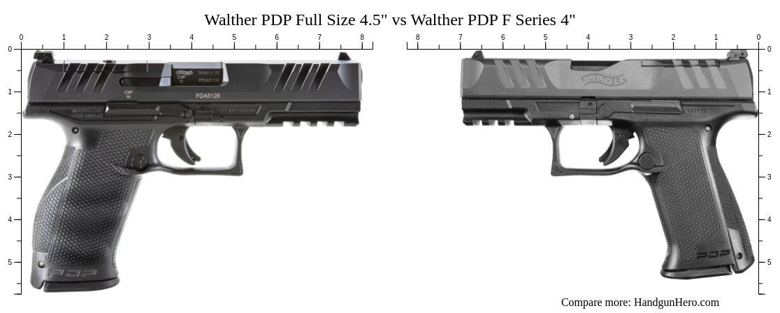 Walther PDP Full Size 4.5" vs Walther PDP F Series 4" size comparison | Handgun Hero