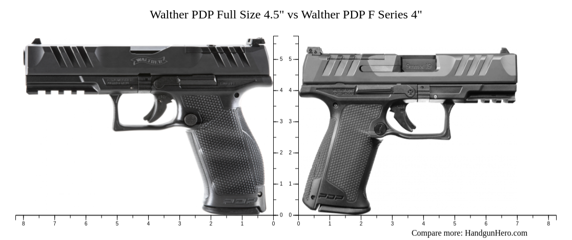 Walther PDP Full Size 4.5" vs Walther PDP F Series 4" size comparison ...