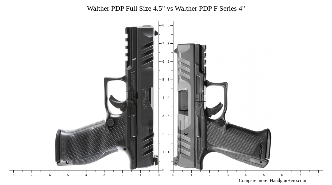 Walther PDP Full Size 4.5" vs Walther PDP F Series 4" size comparison | Handgun Hero