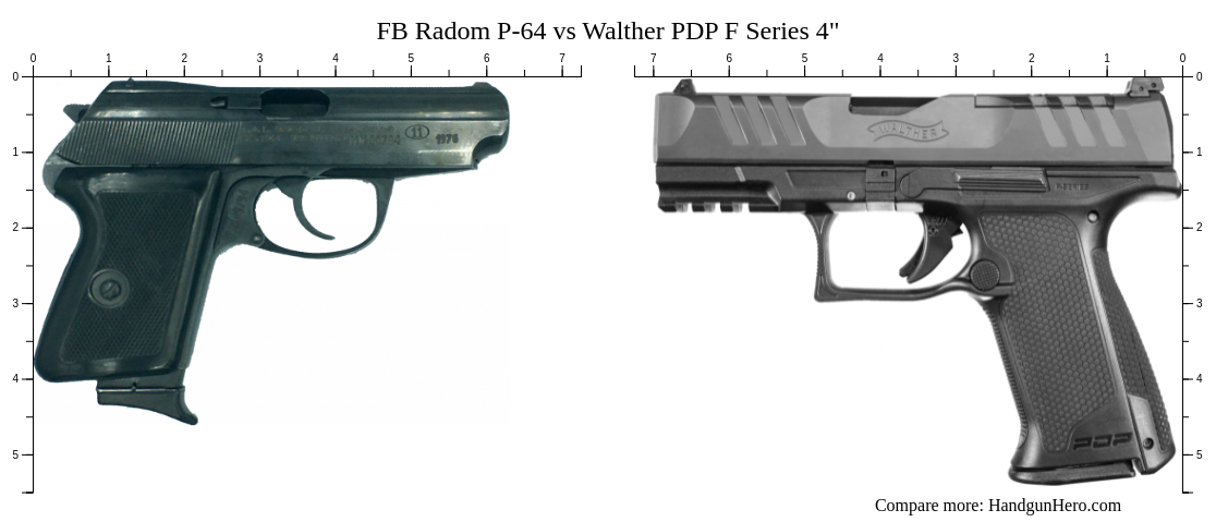 FB Radom P-64 vs Walther PDP F Series 4" size comparison | Handgun Hero