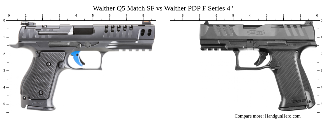Walther Q5 Match SF vs Walther PDP F Series 4" size comparison ...