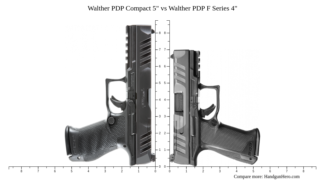 Walther PDP Compact 5" vs Walther PDP F Series 4" size comparison ...