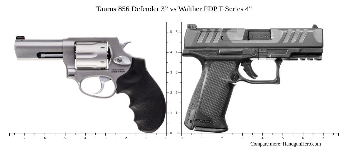 Taurus 856 Defender 3” vs Walther PDP F Series 4" size comparison ...