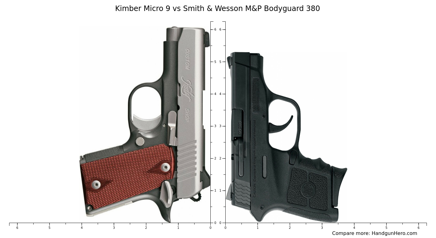 Kimber Micro 9 vs Smith & Wesson M&P Bodyguard 380 size comparison ...