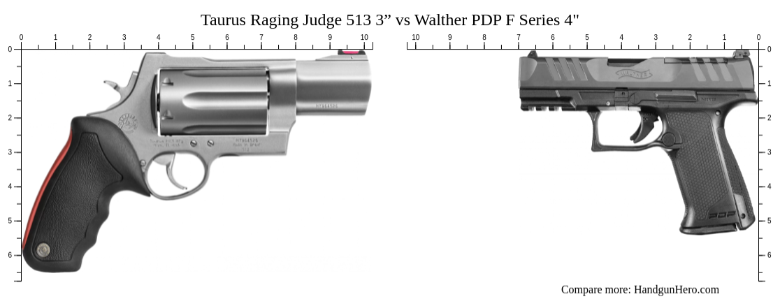 Taurus Raging Judge 513 3” vs Walther PDP F Series 4" size comparison ...