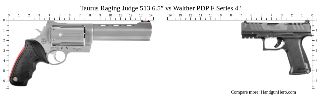 Taurus Raging Judge 513 6.5” vs Walther PDP F Series 4" size comparison ...