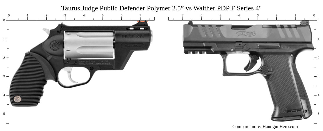 Taurus Judge Public Defender Polymer 2.5” vs Walther PDP F Series 4 ...