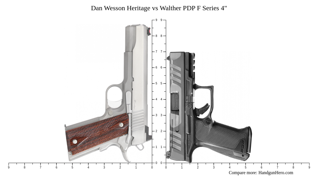 Dan Wesson Heritage vs Walther PDP F Series 4" size comparison | Handgun Hero