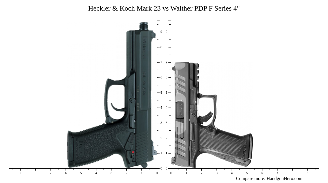 Heckler & Koch Mark 23 vs Walther PDP F Series 4" size comparison ...