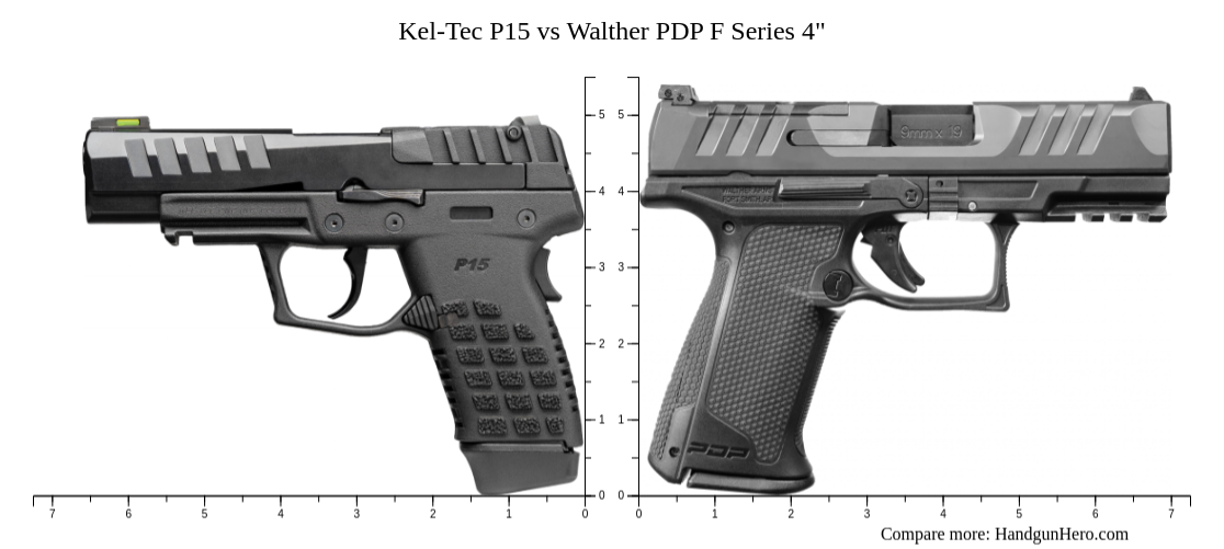 Kel-Tec P15 vs Walther PDP F Series 4" size comparison | Handgun Hero