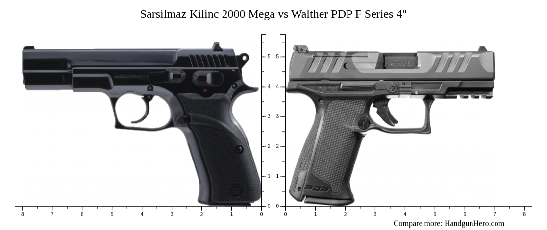 Sarsilmaz Kilinc 2000 Mega vs Walther PDP F Series 4" size comparison ...