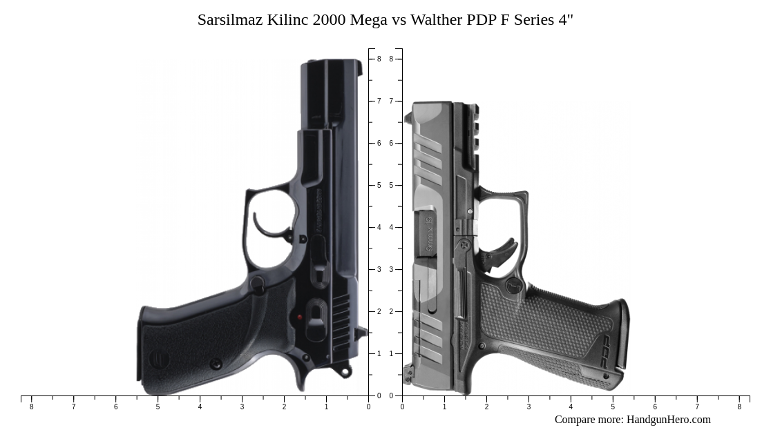 Sarsilmaz Kilinc 2000 Mega vs Walther PDP F Series 4" size comparison ...