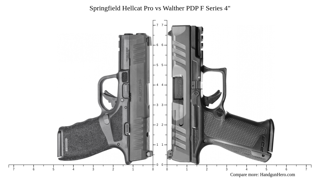 Springfield Hellcat Pro vs Walther PDP F Series 4" size comparison | Handgun Hero