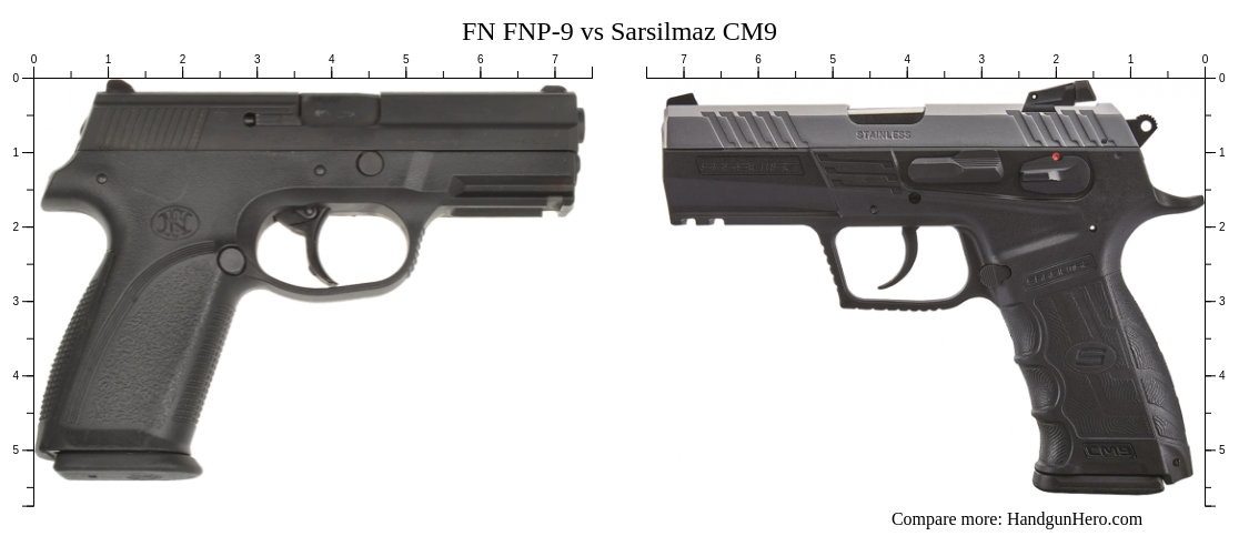 FN FNP-9 vs Sarsilmaz CM9 size comparison | Handgun Hero