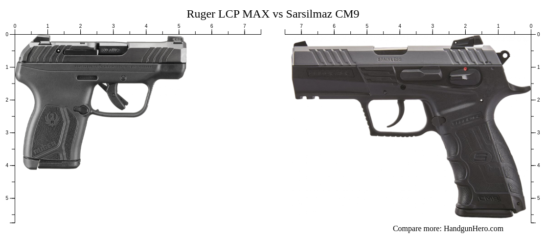 Ruger LCP MAX vs Sarsilmaz CM9 size comparison | Handgun Hero
