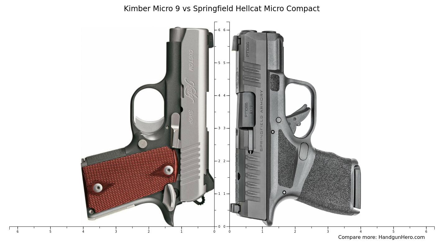 Kimber Micro 9 vs Springfield Hellcat Micro Compact size comparison ...