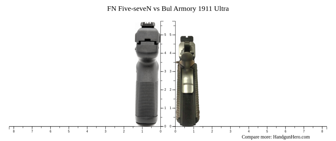 FN Five-seveN vs Bul Armory 1911 Ultra size comparison | Handgun Hero
