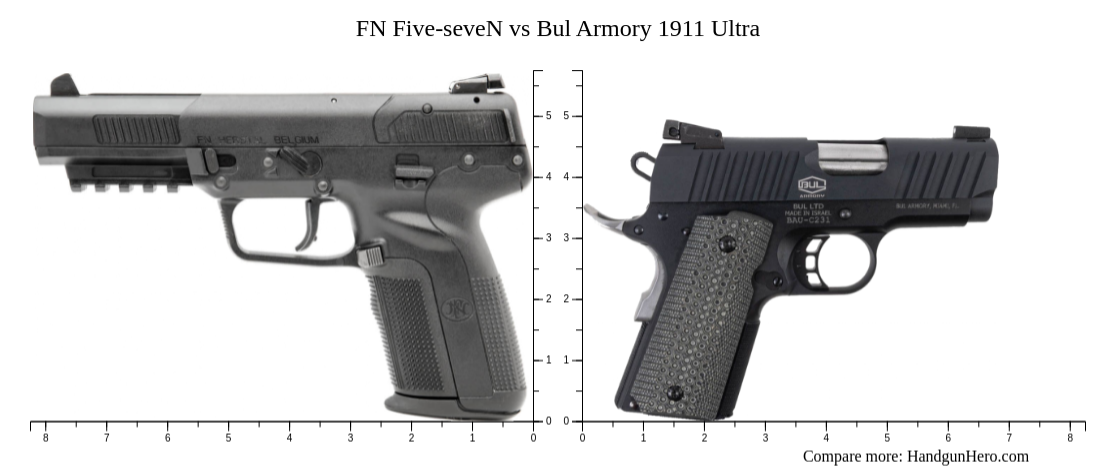 FN Five-seveN vs Bul Armory 1911 Ultra size comparison | Handgun Hero