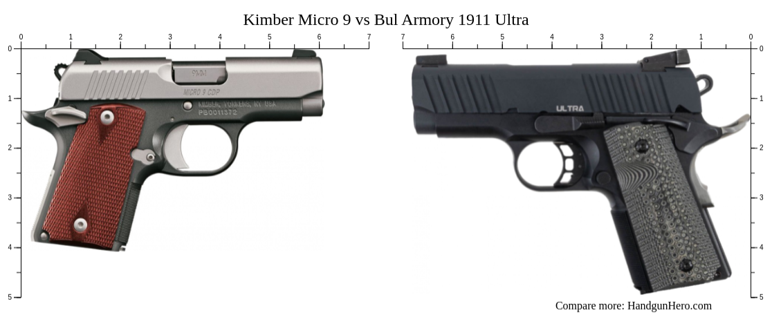 Kimber Micro 9 vs Bul Armory 1911 Ultra size comparison | Handgun Hero