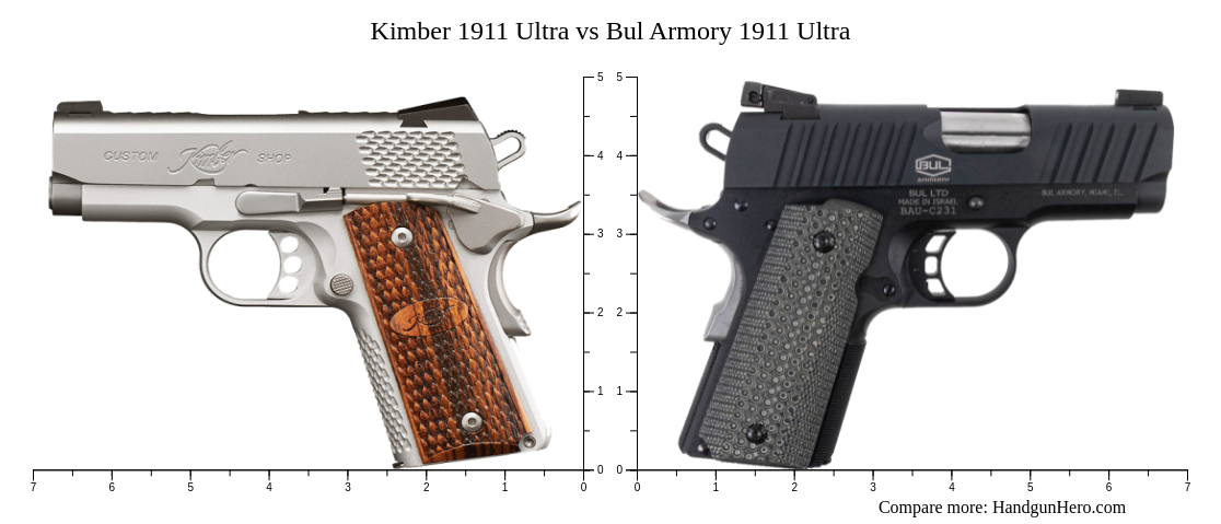 Kimber 1911 Ultra vs Bul Armory 1911 Ultra size comparison | Handgun Hero